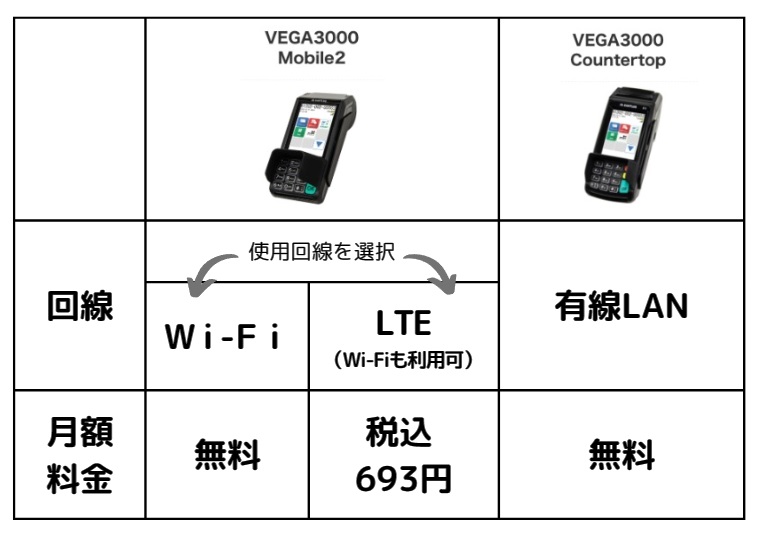 JMS VEGA3000決済端末の評判は？手数料・費用・他社との違いが分かる詳細解説