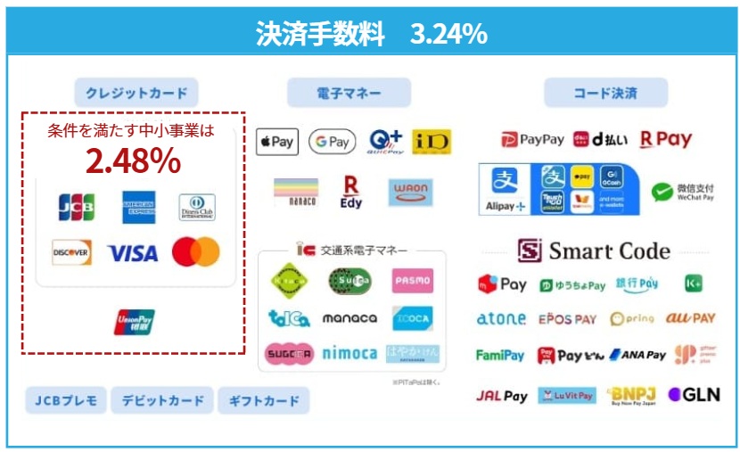 JMS VEGA3000決済端末の評判は？手数料・費用・他社との違いが分かる詳細解説